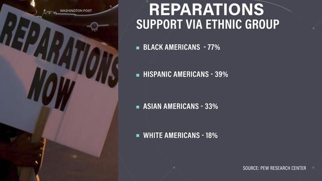 What Will It Take For Black People Nationwide to Get Reparations?